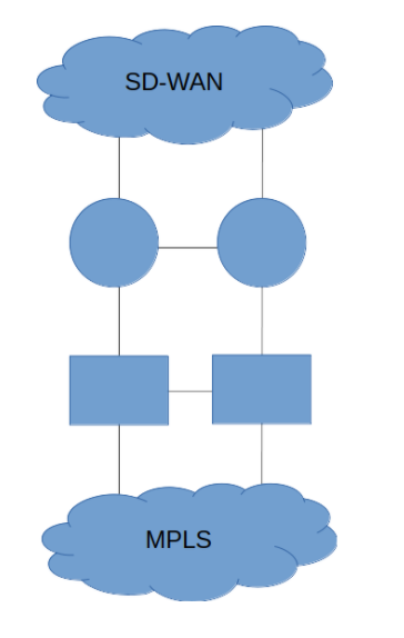 How network automation helps with SD-WAN implementations How network automation helps with SD-WAN implementations